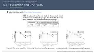 large-scale and language-oblivious code authorship identification | PPT