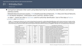 large-scale and language-oblivious code authorship identification | PPT