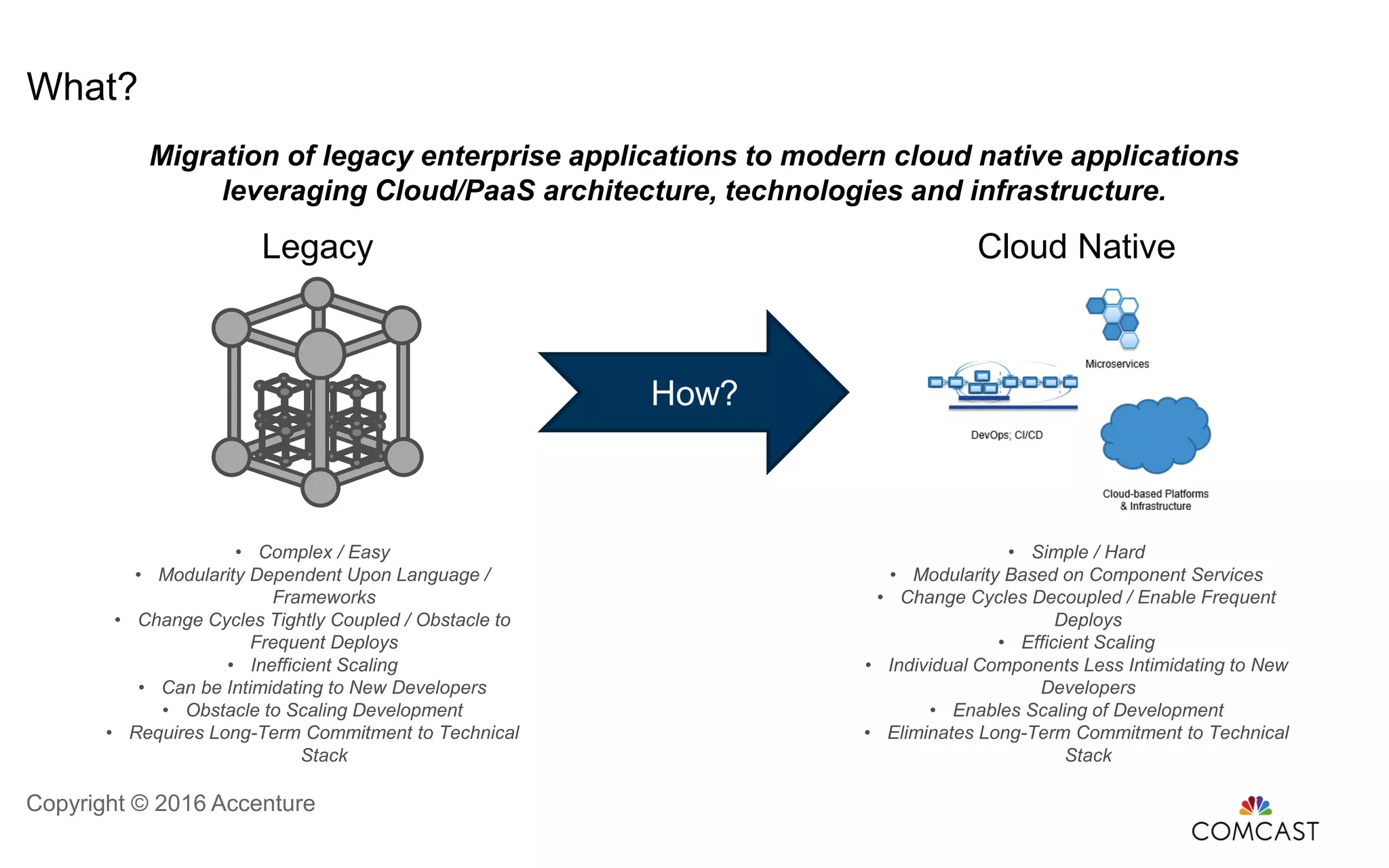 Large-Scale Enterprise Platform Transformation with Microservices, DevOps, and PaaS | PDF