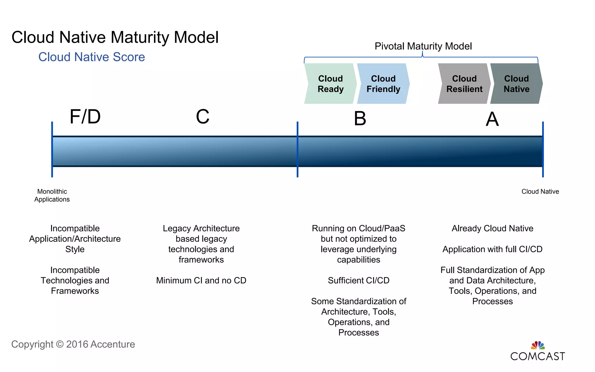 Large-Scale Enterprise Platform Transformation with Microservices, DevOps, and PaaS | PDF