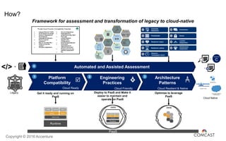 Large-Scale Enterprise Platform Transformation with Microservices ...