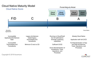 Large-Scale Enterprise Platform Transformation with Microservices ...