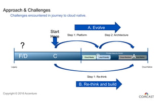 Large-Scale Enterprise Platform Transformation with Microservices ...