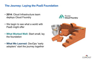 Large-Scale Enterprise Platform Transformation with Microservices, DevOps, and PaaS | PDF ...