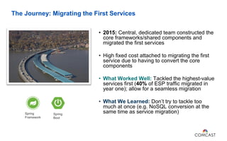 Large-Scale Enterprise Platform Transformation with Microservices ...