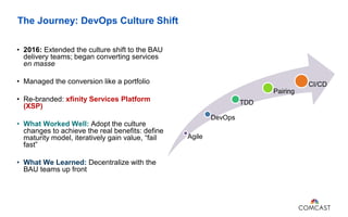 Large-Scale Enterprise Platform Transformation with Microservices ...