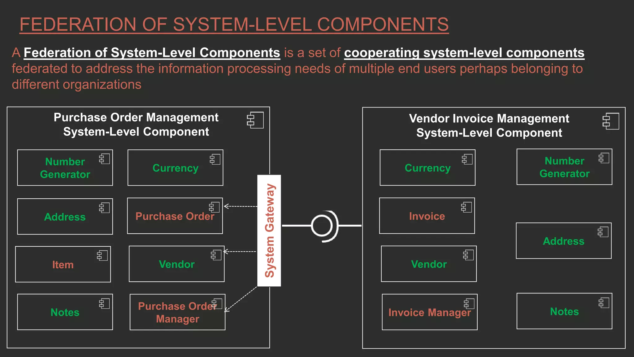 Large scale enterprise software architecture | PPTX