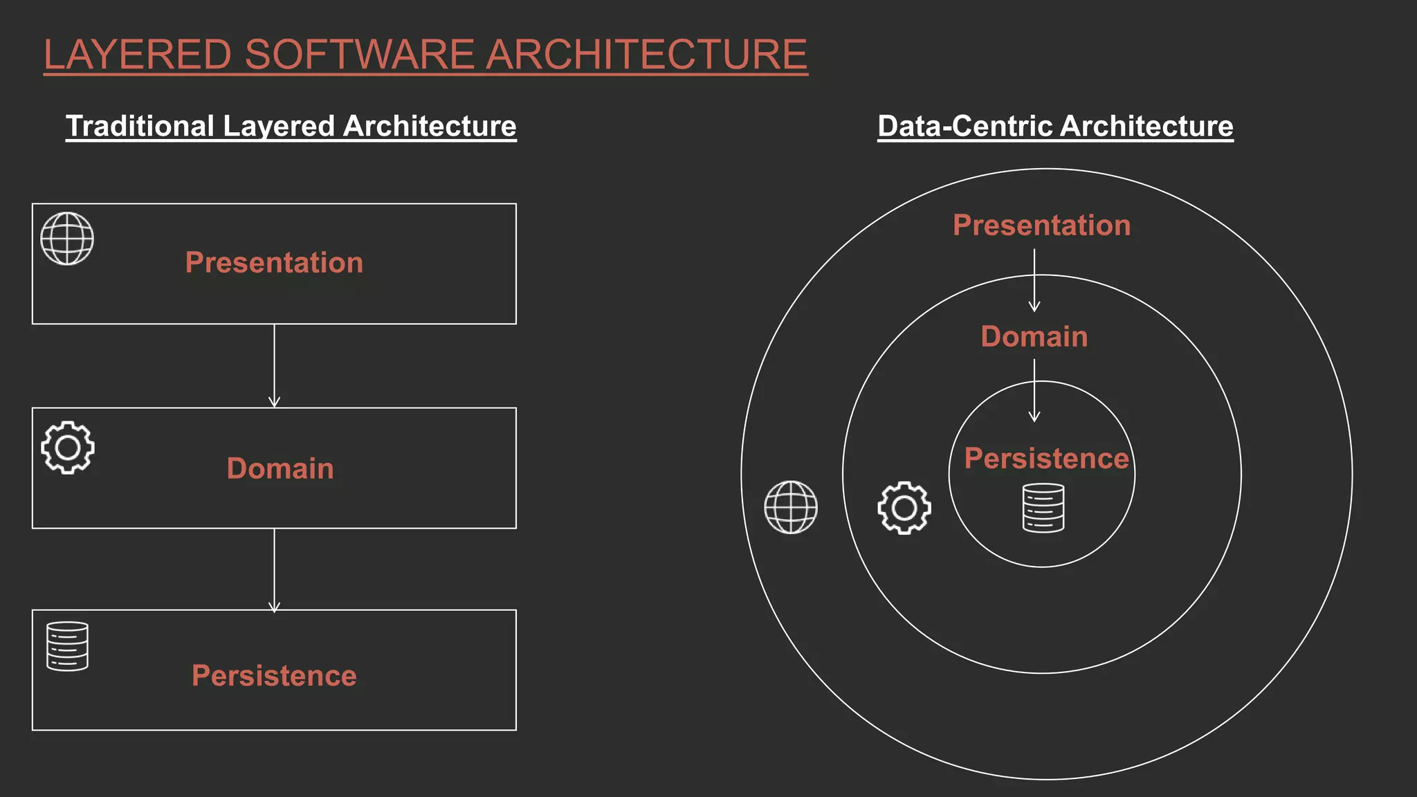 Large scale enterprise software architecture | PPT