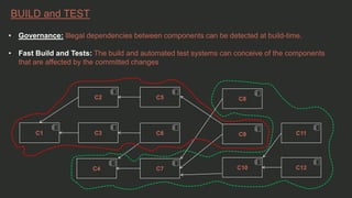 Large scale enterprise software architecture | PPTX