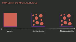 Large scale enterprise software architecture | PPT