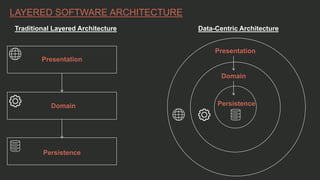Large scale enterprise software architecture | PPT