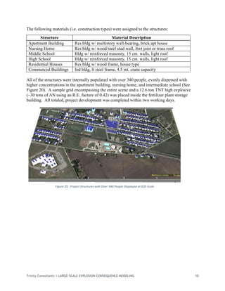 Large-Scale Explosion Consequence Modeling West, Texas Fertilizer Plant ...
