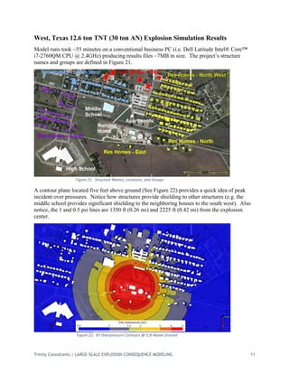 Large-Scale Explosion Consequence Modeling West, Texas Fertilizer Plant ...