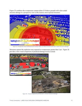 Large-Scale Explosion Consequence Modeling West, Texas Fertilizer Plant Case Study | PDF ...