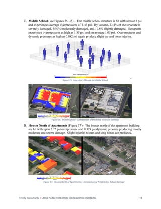 Large-Scale Explosion Consequence Modeling West, Texas Fertilizer Plant Case Study | PDF ...