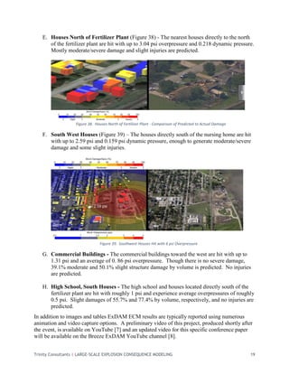 Large-Scale Explosion Consequence Modeling West, Texas Fertilizer Plant ...