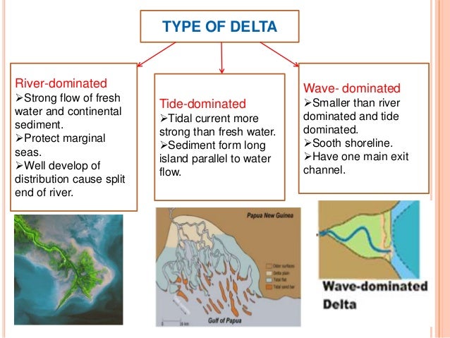 Large scale features accumulate on depositional coast
