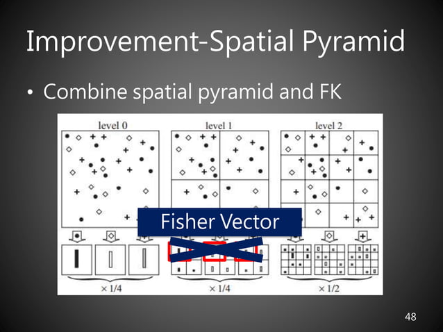 Large Scale Object Recognition (ammai Presentation) Pptx Computing Technology And Computing