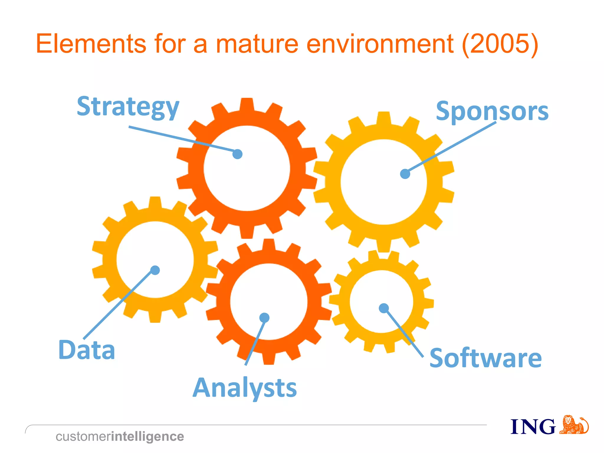Predictive analytics and data science at ING Belgium | PPT