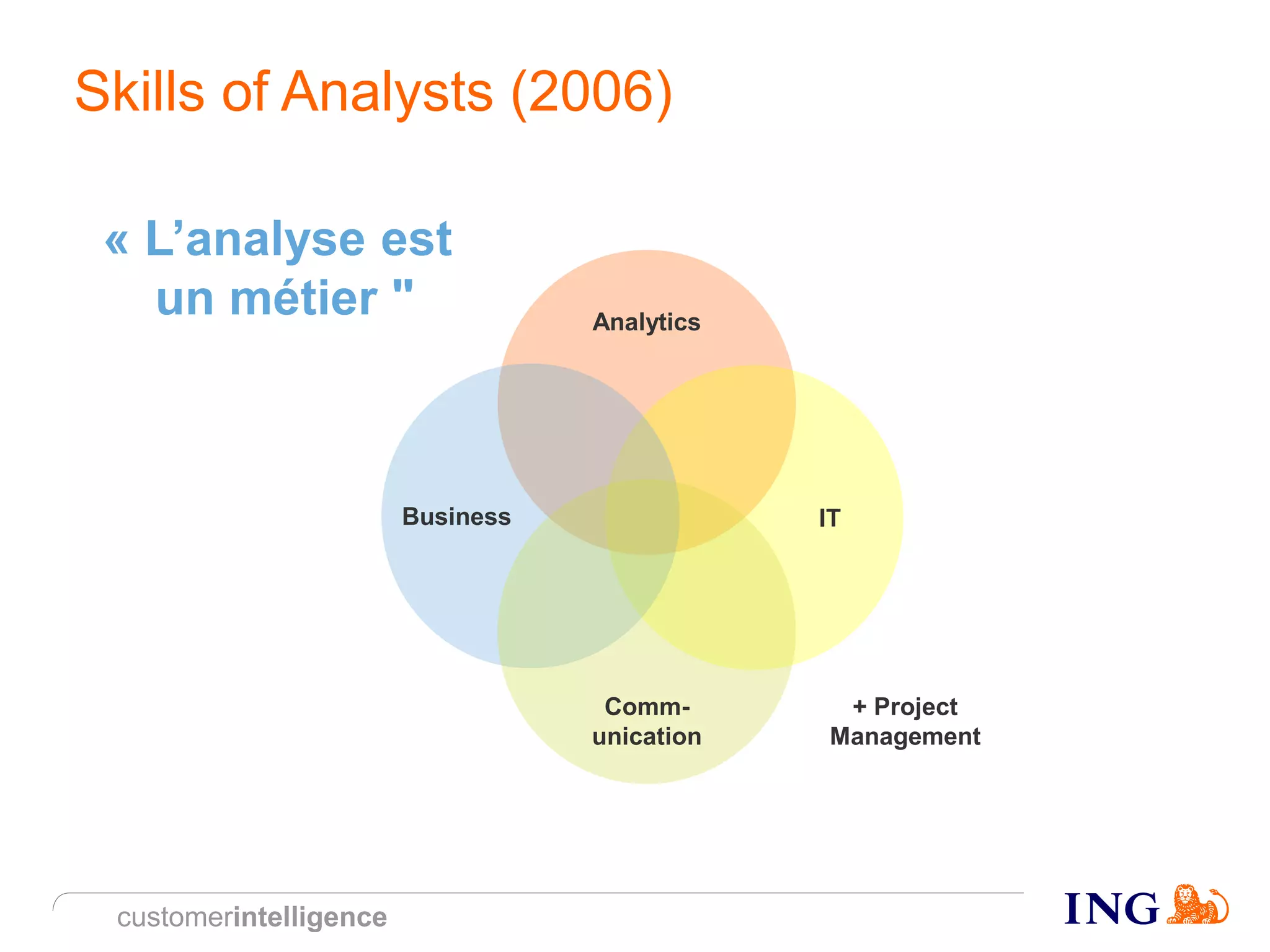 Predictive analytics and data science at ING Belgium | PPT | Free Download