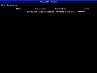 Large Account Plan Presentation | PPT