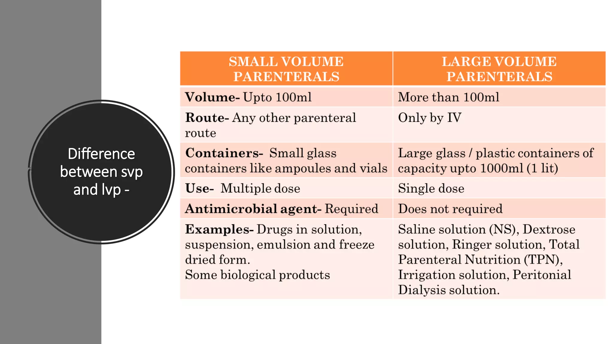 Large and Small Volume Parenteral.pptx