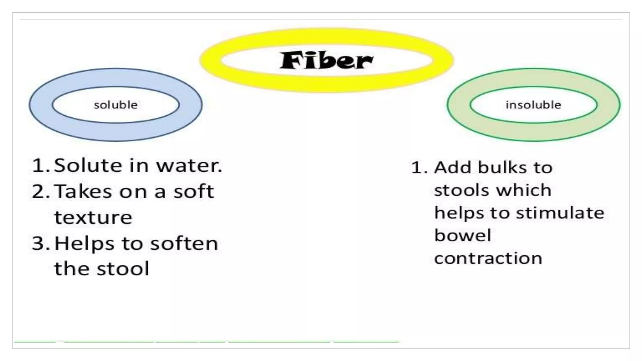 Large bowel disorders | PPT