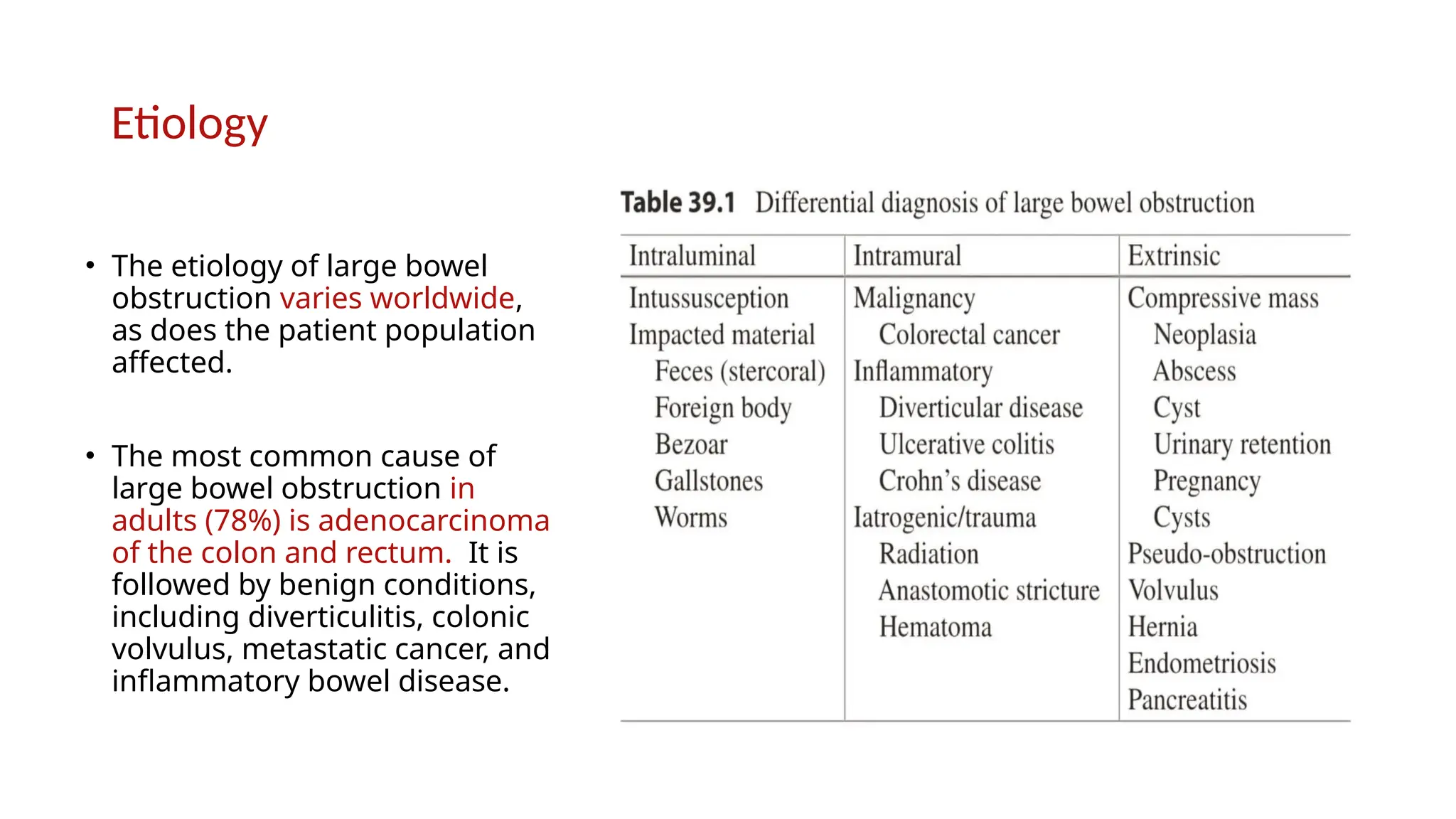 Large Bowel Obstruction- Evaluation and Management .pptx