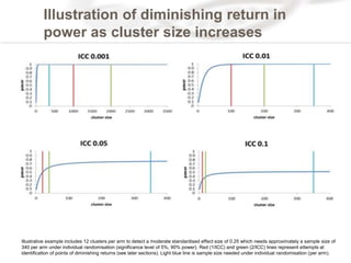 Cluster randomised trials with excessive cluster sizes: ethical and ...
