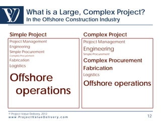 Specifics of Managing Large, Complex Projects | PDF