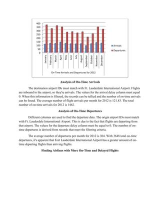 Large data sets analysis florida airports | DOCX | Air Travel | Travel Type