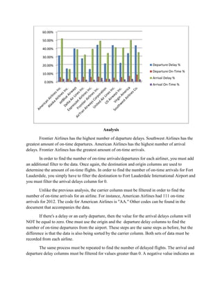 Large data sets analysis florida airports | DOCX | Air Travel | Travel Type