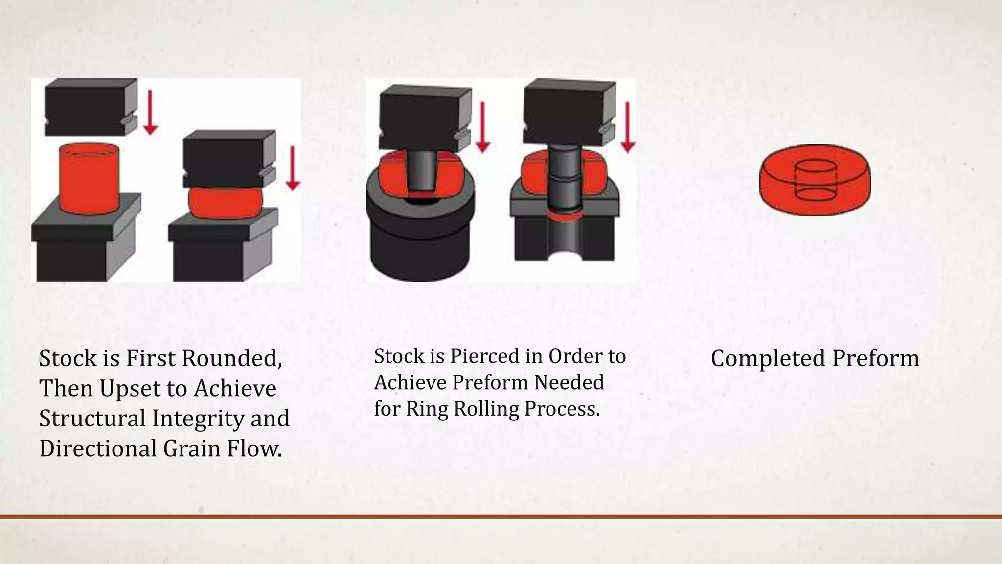 Large diameter ring manufacturing | Metal Forming Operations | PPTX