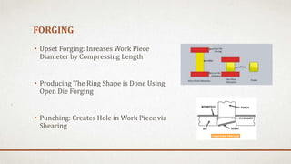 Large diameter ring manufacturing | Metal Forming Operations | PPTX ...