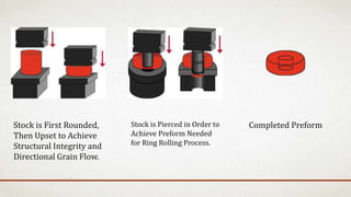 Large diameter ring manufacturing | Metal Forming Operations | PPTX ...
