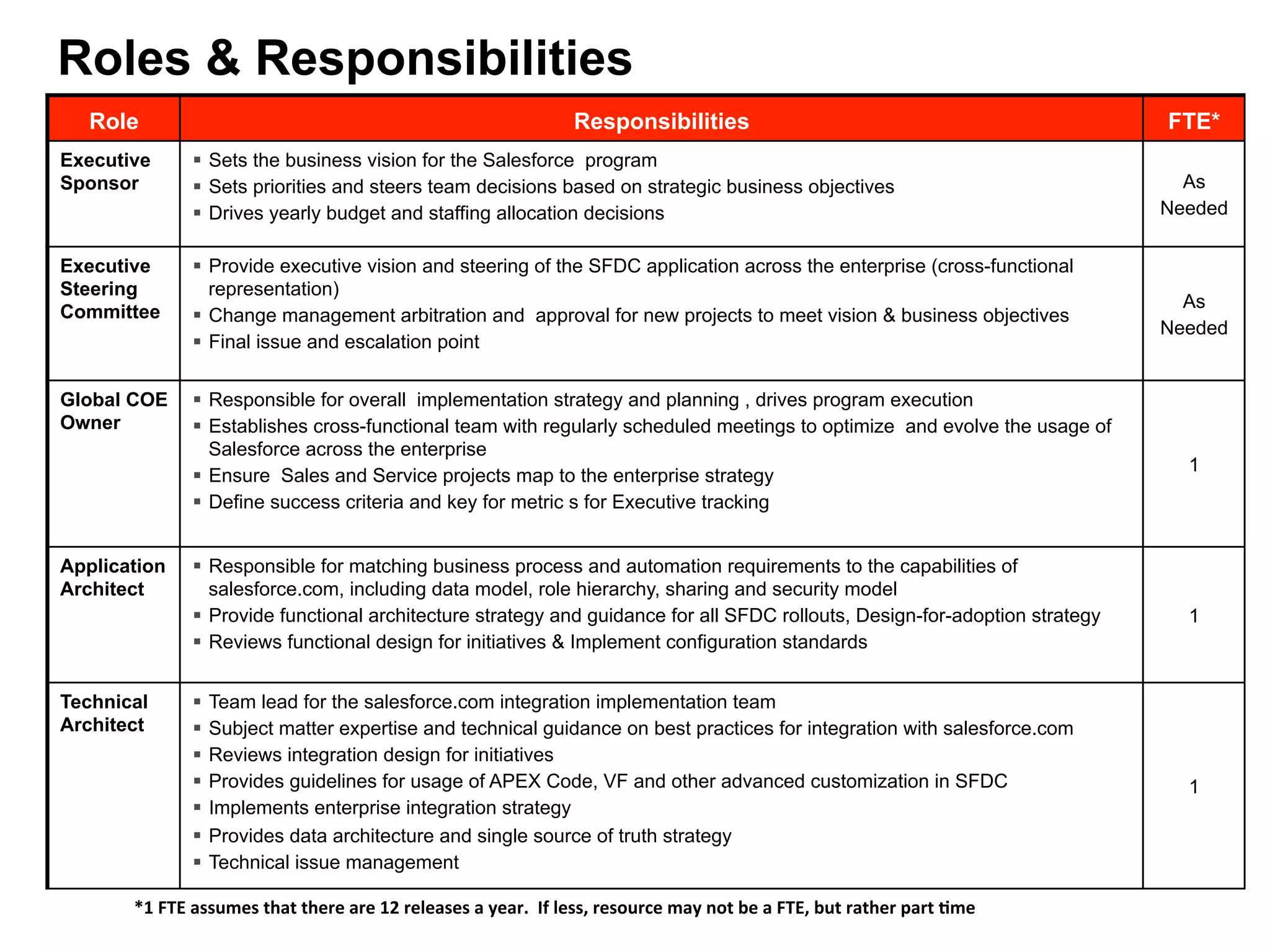 Large Enterprise - Best Practices - Developing a CoE (1).pdf