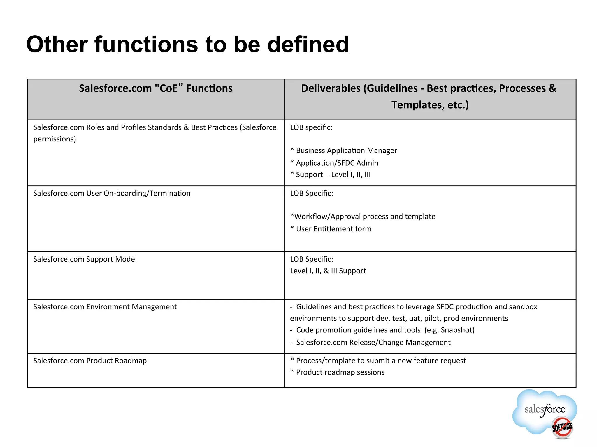 Large Enterprise - Best Practices - Developing a CoE (1).pdf
