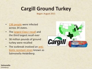 Large Food Recalls of the Past 10 Years | PPTX