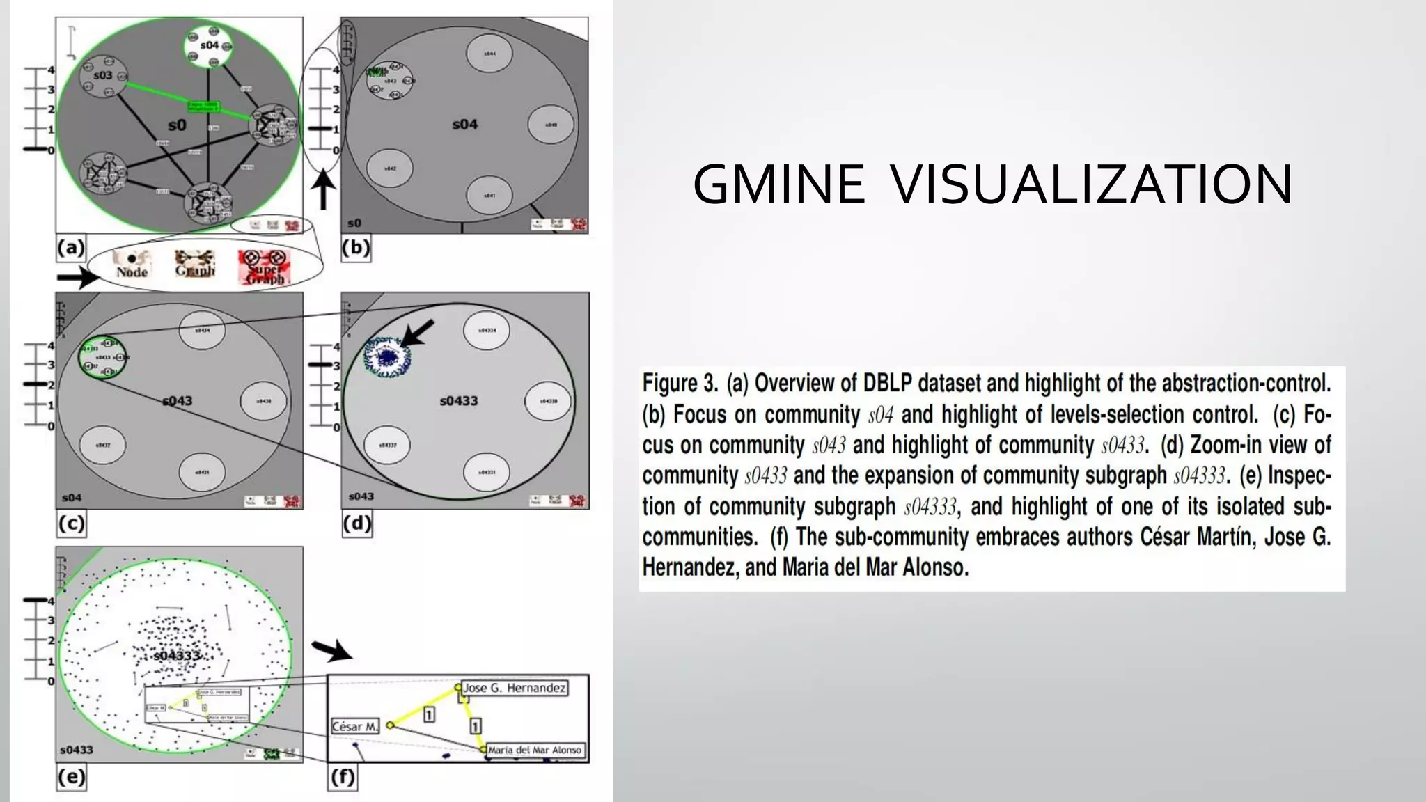 Large graph analysis using g mine system | PDF | Graphics Software | Computer Software and ...