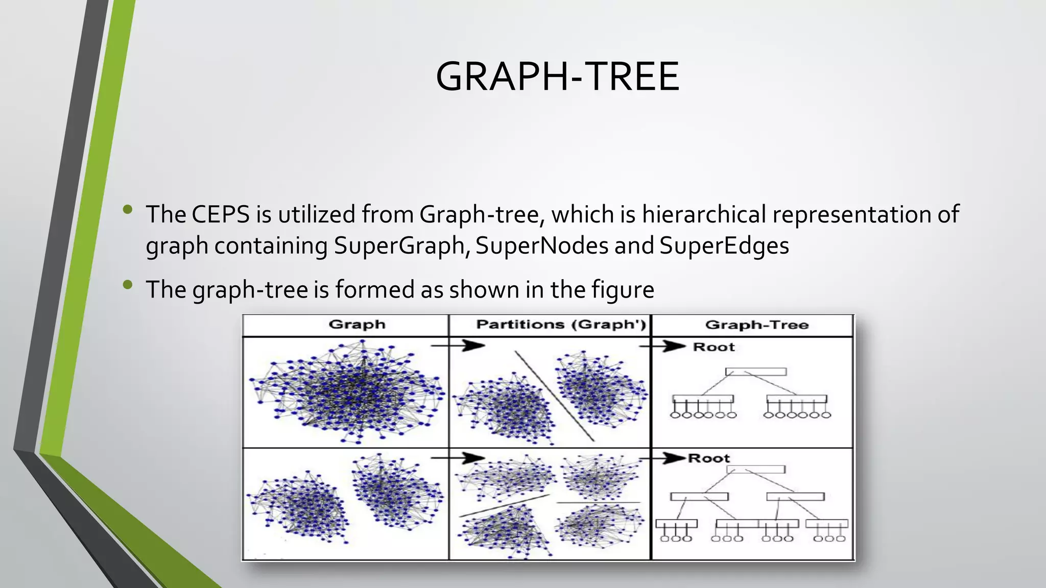 Large graph analysis using g mine system | PDF | Graphics Software | Computer Software and ...