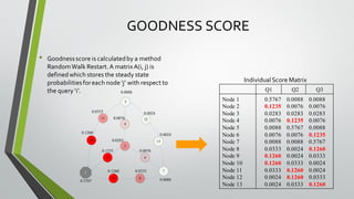 Large graph analysis using g mine system | PDF | Graphics Software | Computer Software and ...