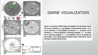 Large graph analysis using g mine system | PDF | Graphics Software ...