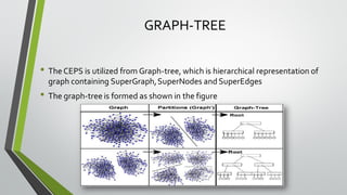 Large graph analysis using g mine system | PDF | Graphics Software ...