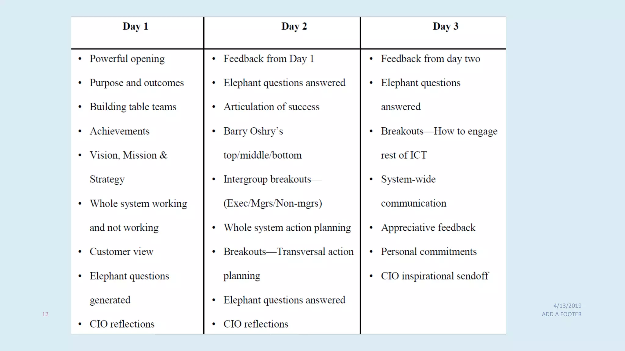Large group intervention at airbus | PPTX