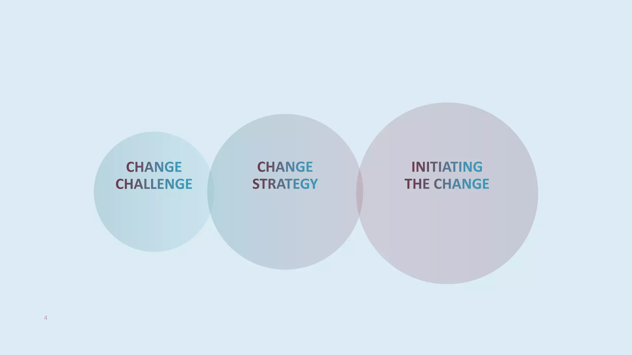 Large group intervention at airbus | PPTX