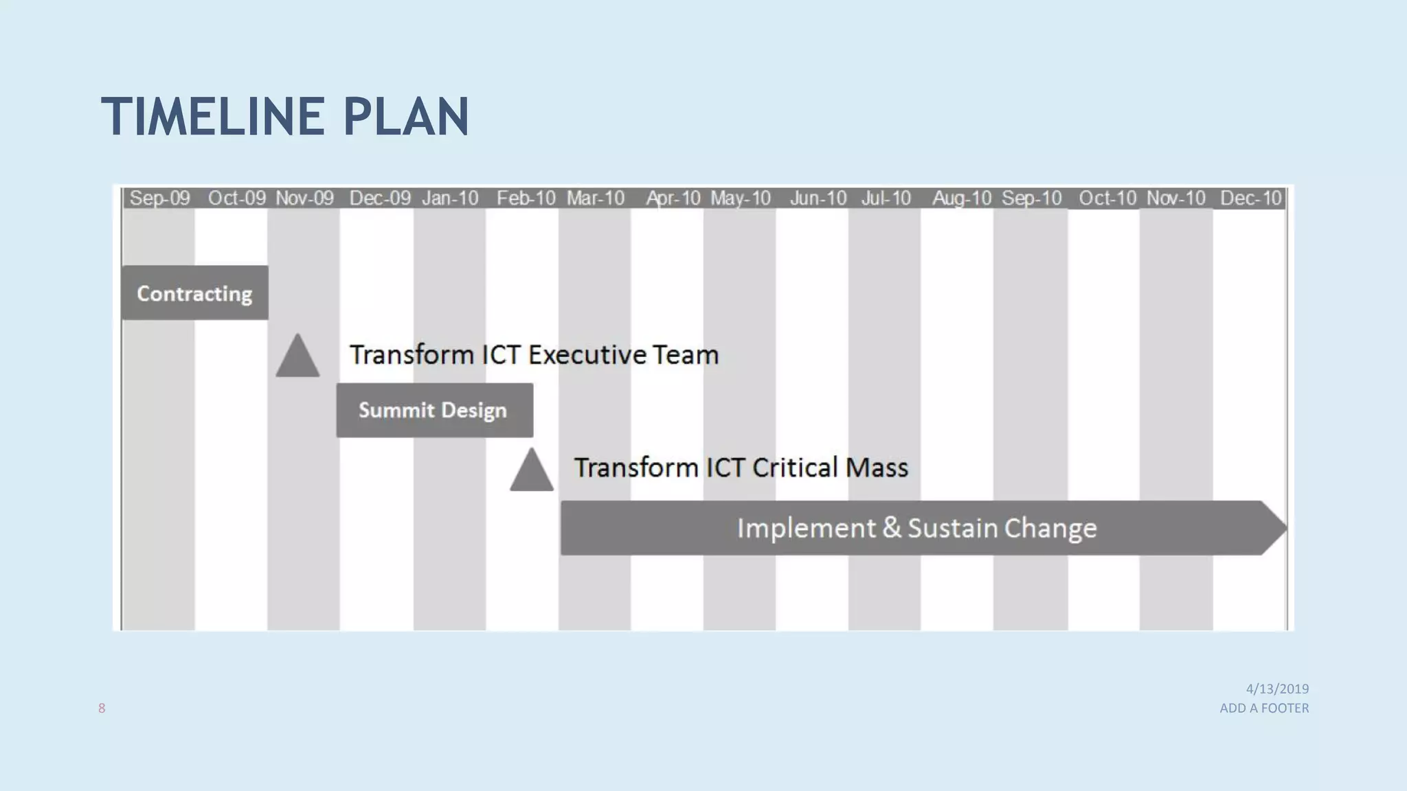 Large group intervention at airbus | PPTX