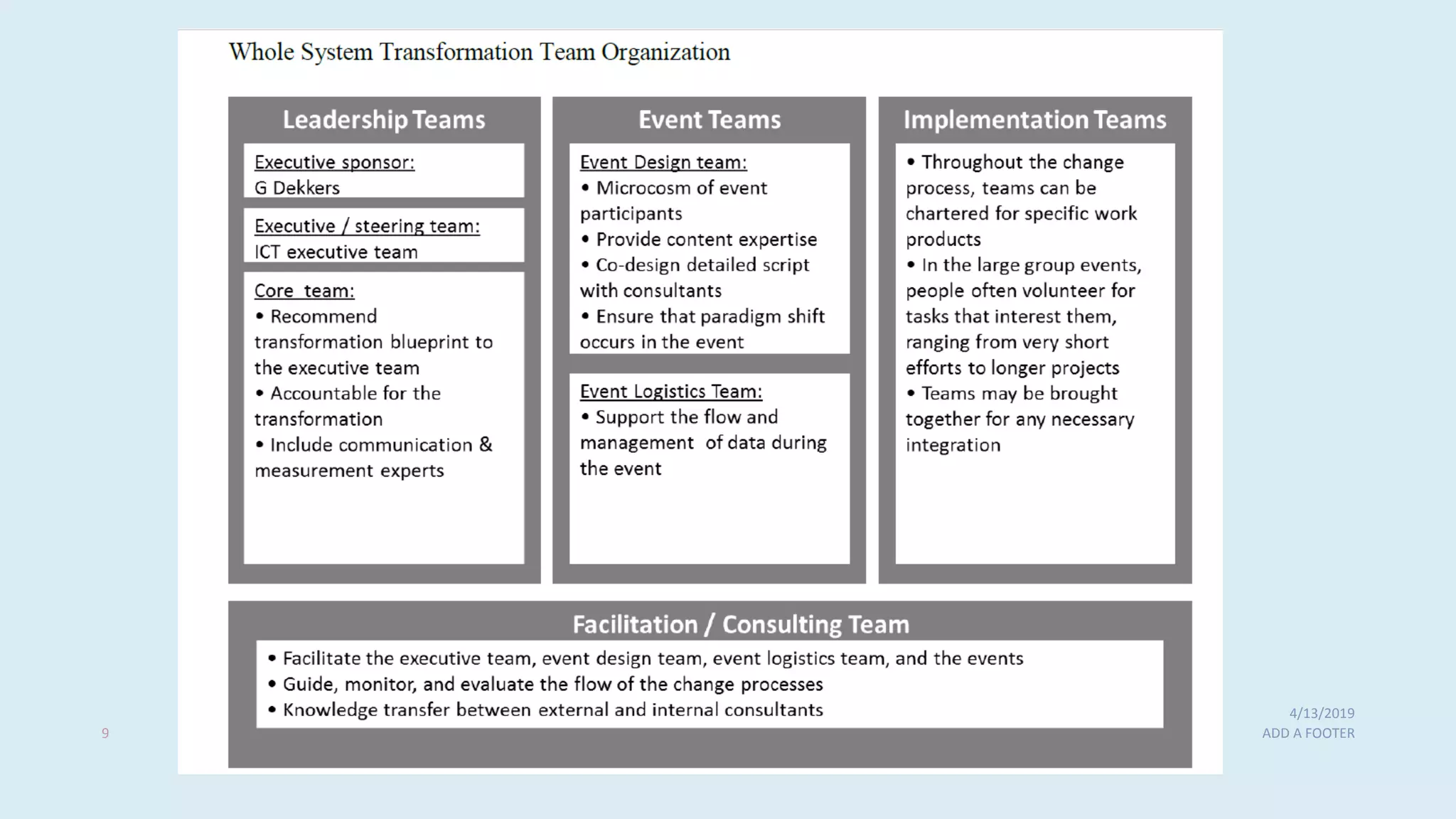 Large group intervention at airbus | PPTX | IT and Internet Support ...