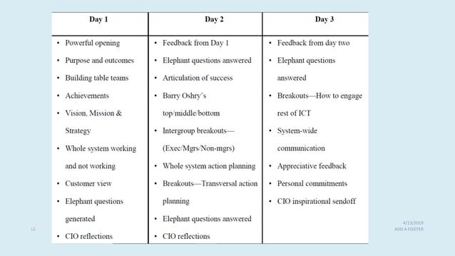 Large group intervention at airbus | PPTX | IT and Internet Support ...