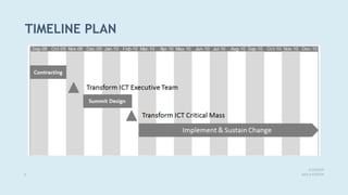 Large group intervention at airbus | PPTX | IT and Internet Support ...