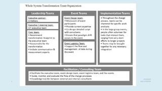 Large group intervention at airbus | PPTX | IT and Internet Support ...